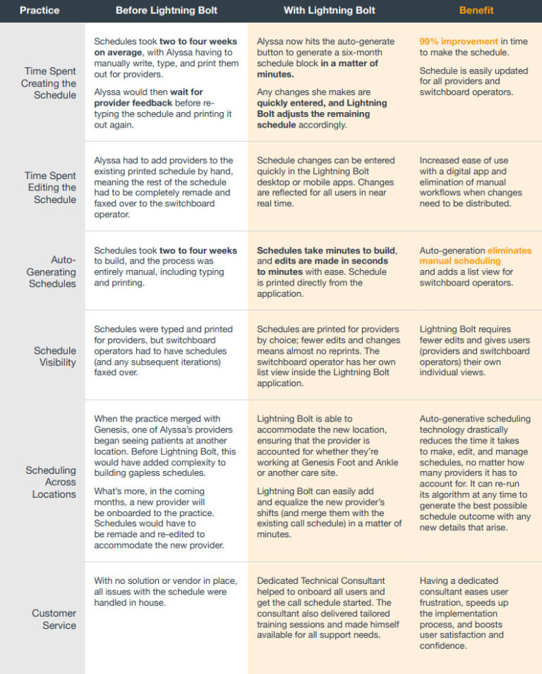 How to Create Scalable, Transparent Schedules with Optimized Scheduling ...