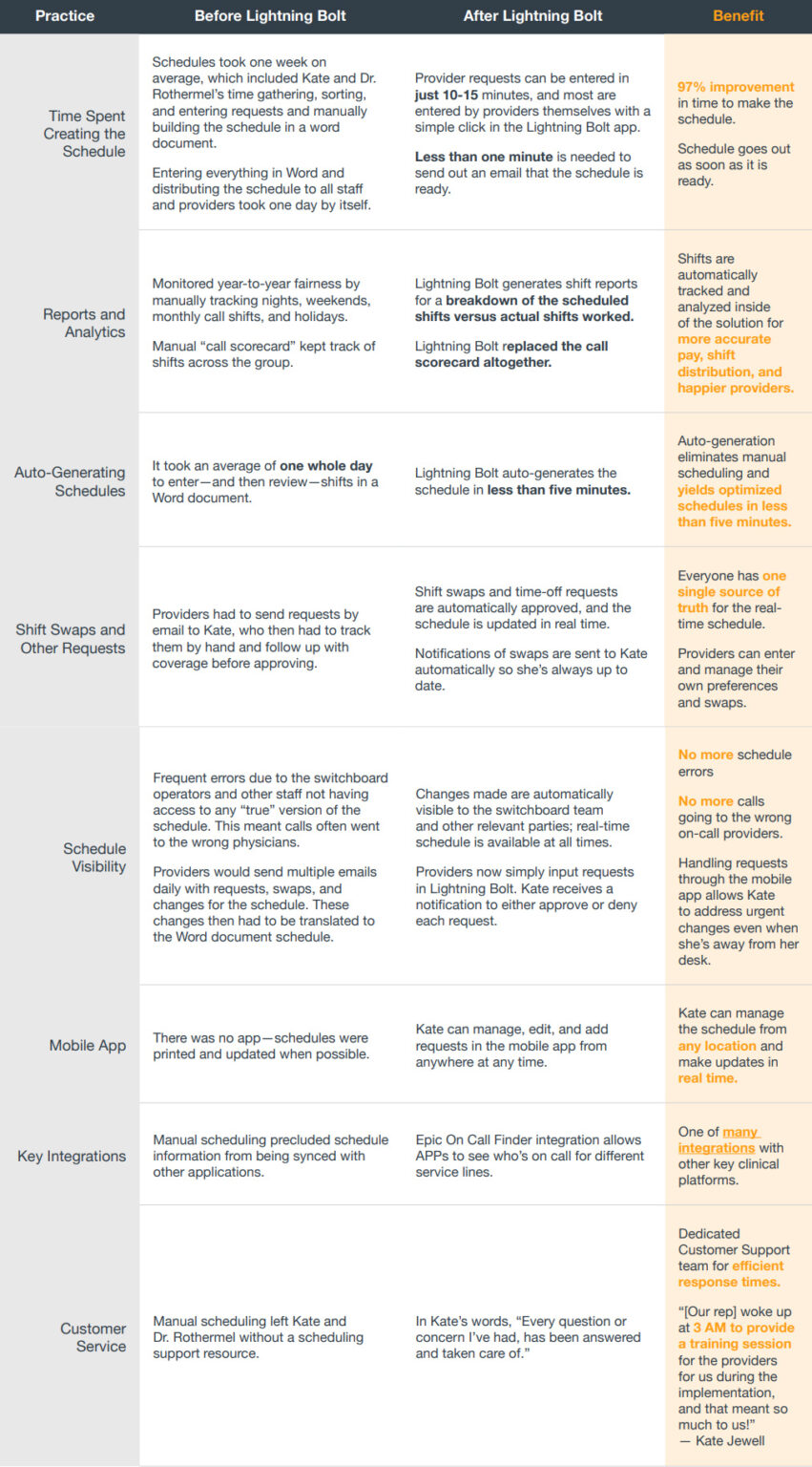 How to Promote Efficiency, Transparency, and Equity with Optimized ...